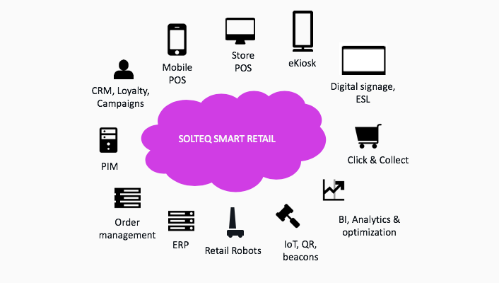 Solteq Smart Retail suite improves customer experience by bringing best ...